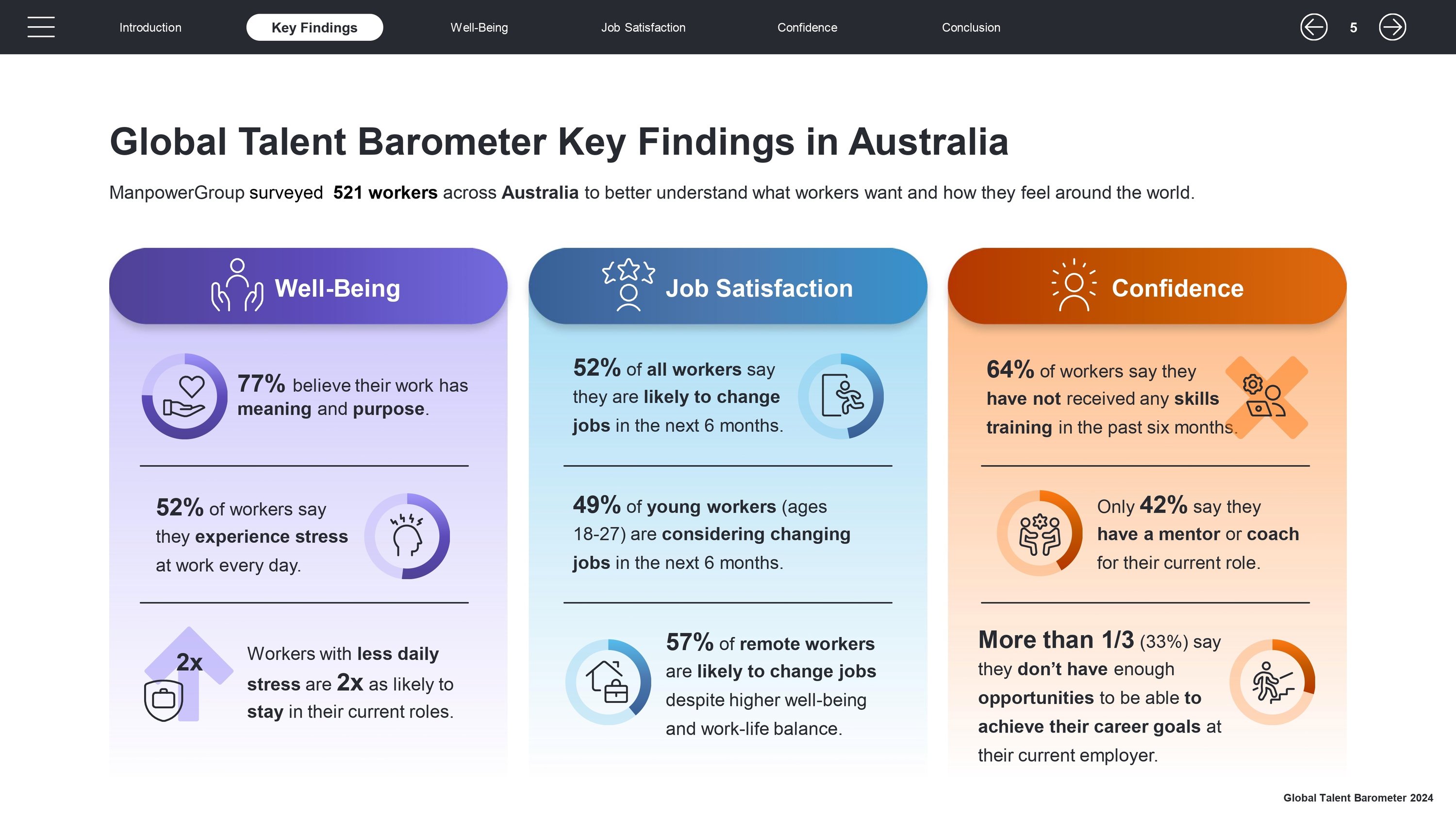 ManpowerGroup Global Talent Barometer Report 2024